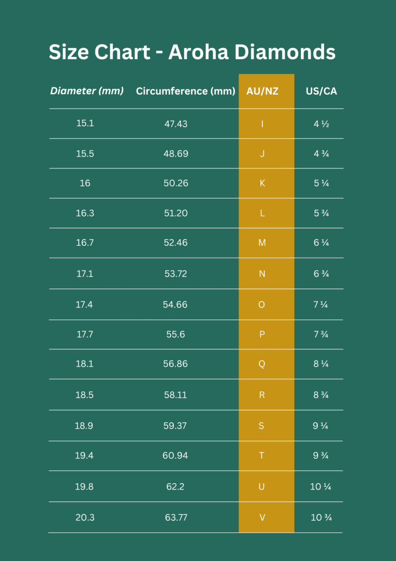 Ring Size Chart - Find Your Perfect Fit - Aroha Diamonds